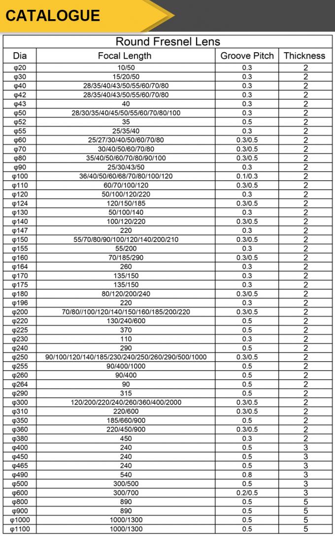 Round Fresnel Lens,PMMA Fresnel Lens,Spot Fresnel Lens,Small Fresnel ...