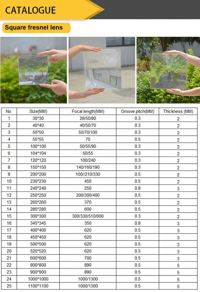 300*300MM PMMA Fresnel Lens,Spot Fresnel Lens,Solar Fresnel Lens,Small ...